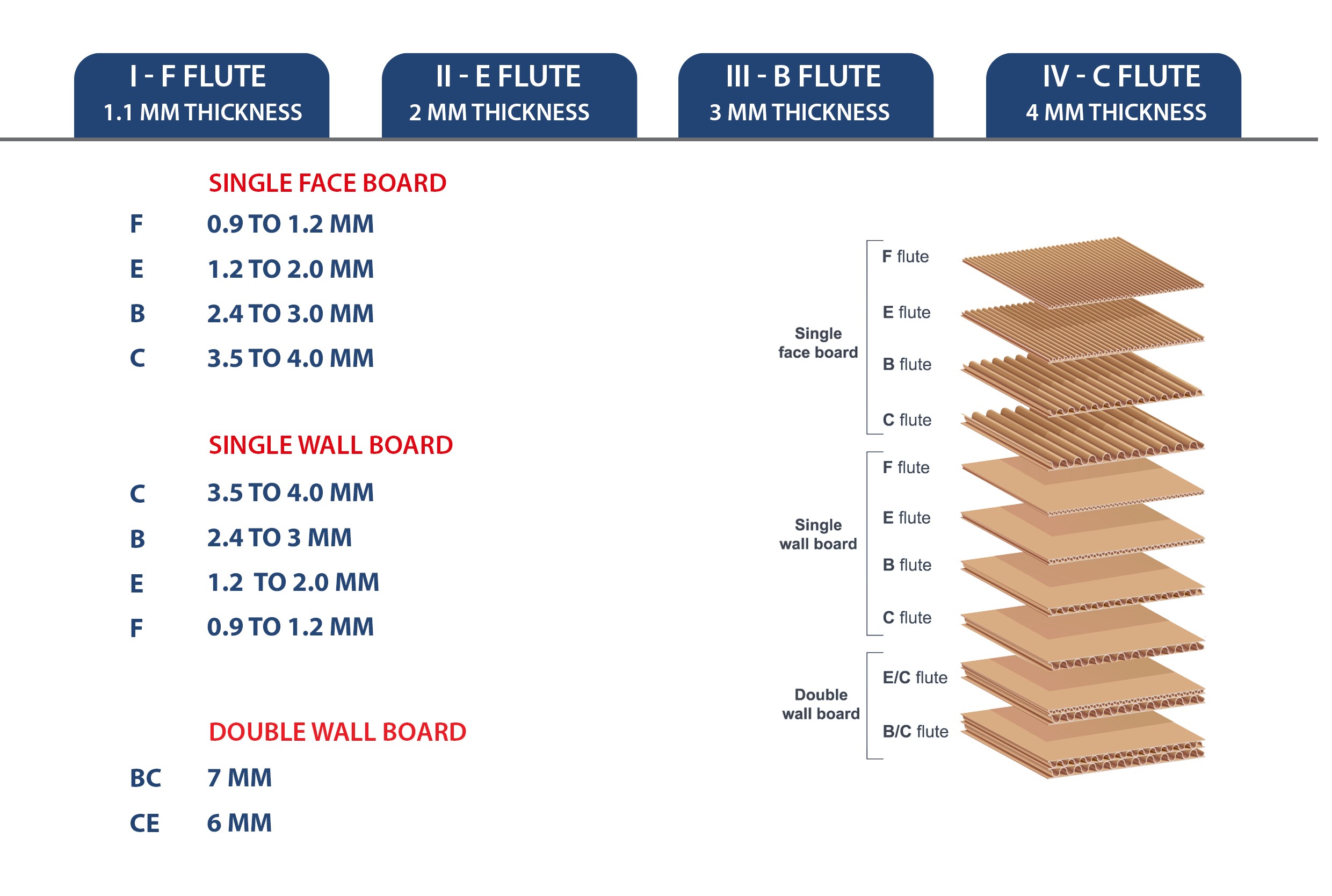 Introduction to Cardboard – Top Pack One